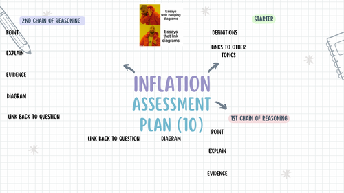 AS Economics Inflation Assessment Plan | Teaching Resources