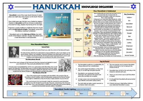 Hanukkah Knowledge Organiser! | Teaching Resources