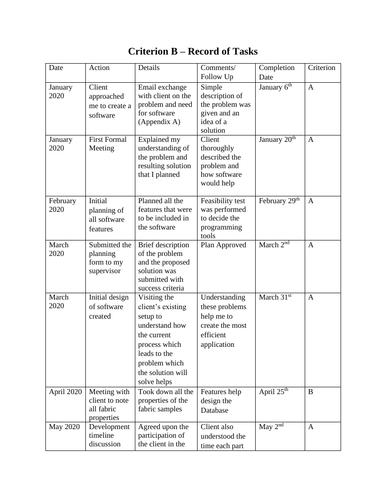 Ib Dp Computer Science Y1213 Internal Assessment Ia Teaching Resources 
