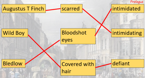 Wild Boy by Rob Lloyd Jones - Whole Class Reading full novel resource ...