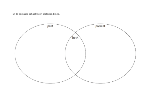 Victorian School Days | Teaching Resources