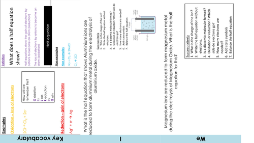 Half equations in electrolysis | Teaching Resources