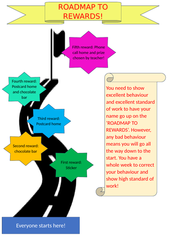 ROADMAP OF REWARDS - BEHAVIOUR | Teaching Resources