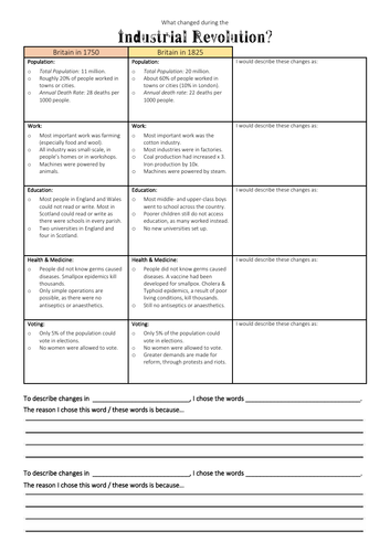 Life in Industrial London - The Industrial Revolution | Teaching Resources