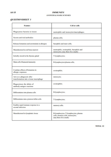 Tlevel health Core B | Teaching Resources