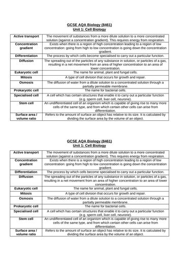 Triple Biology Definition Sheets | Teaching Resources Triple Biology Definition Sheets | Teaching Resources