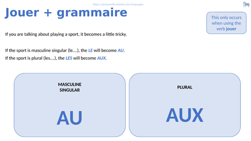 French Grammar - JOUER | Teaching Resources