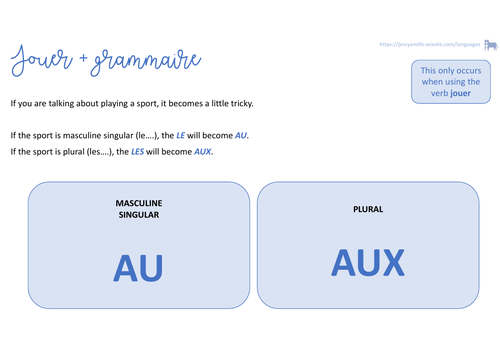 French Grammar - JOUER | Teaching Resources