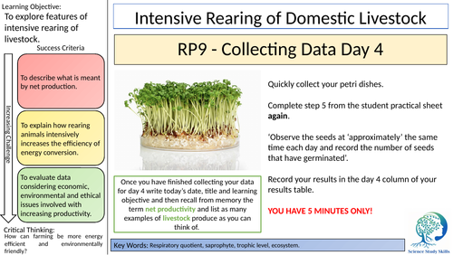 Intensive Rearing of Domestic Livestock - Oxford AQA A Level Biology ...