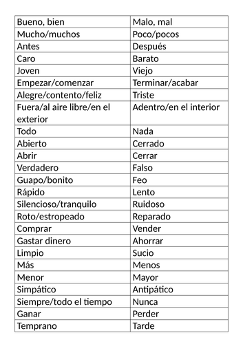 Synonyms and opposites card sorts - GCSE Spanish | Teaching Resources