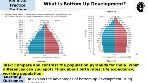 Edexcel B GCSE Geography Development Dynamics Resource Bundle - Lessons ...