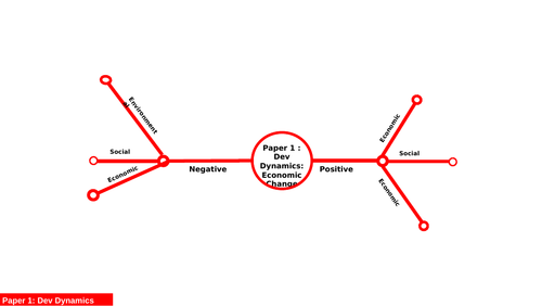 Edexcel B GCSE Geography Development Dynamics Resource Bundle - Lessons ...