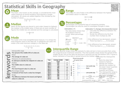 Edexcel B GCSE Geography Development Dynamics Resource Bundle - Lessons ...