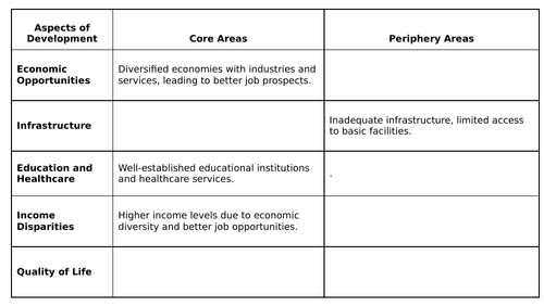 Edexcel B GCSE Geography Development Dynamics Resource Bundle - Lessons ...