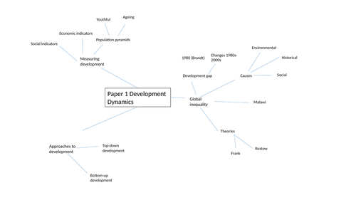 Edexcel B GCSE Geography Development Dynamics Resource Bundle - Lessons ...