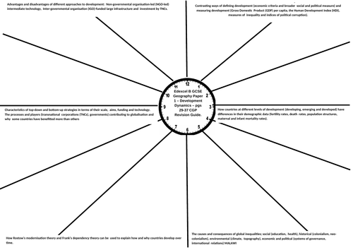 Edexcel B GCSE Geography Development Dynamics Resource Bundle - Lessons ...
