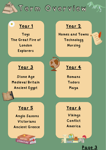 Primary History Curriculum Overview | Teaching Resources Primary History Curriculum Overview | Teaching Resources