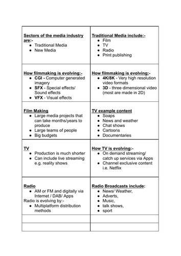 R093 Creative iMedia Theory Key Ring | Teaching Resources