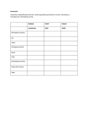 iGCSE Geography Theme 1: Population & Settlement (CIE) | Teaching Resources
