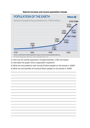 iGCSE Geography Theme 1: Population & Settlement (CIE) | Teaching Resources