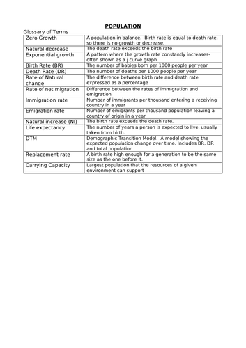 iGCSE Geography Theme 1: Population & Settlement (CIE) | Teaching Resources