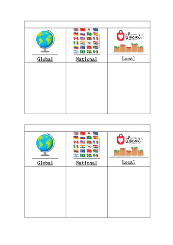 iGCSE Geography Theme 1: Population & Settlement (CIE) | Teaching Resources