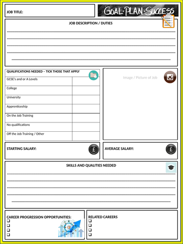 Enterprise and Careers KS3 Unit | Teaching Resources