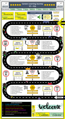 Enterprise and Careers KS3 Unit | Teaching Resources
