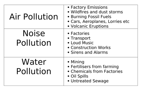 iGCSE Geography Theme 3: Economic Development (CIE) | Teaching Resources