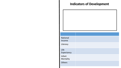 iGCSE Geography Theme 3: Economic Development (CIE) | Teaching Resources