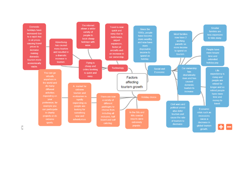 iGCSE Geography Theme 3: Economic Development (CIE) | Teaching Resources