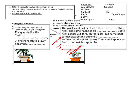 iGCSE Geography Theme 3: Economic Development (CIE) | Teaching Resources
