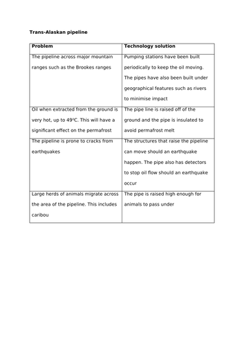 iGCSE Geography Theme 3: Economic Development (CIE) | Teaching Resources