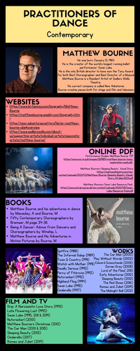 Practitioners in Dance- Matthew Bourne Research Resource | Teaching ...