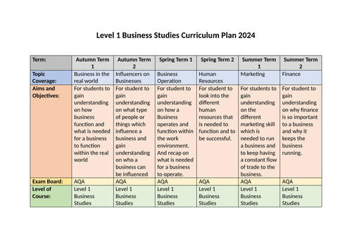 Business Studies Curriculum | Teaching Resources