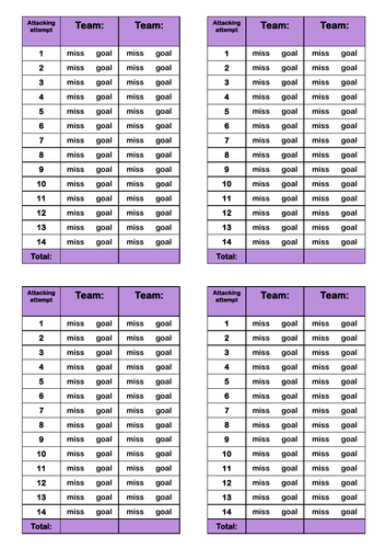 PREMIER MATHS- Times Tables Football Simulation | Teaching Resources