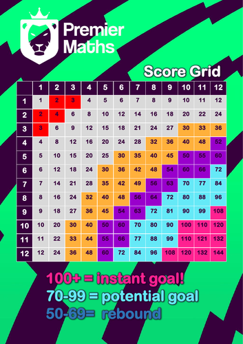 PREMIER MATHS- Times Tables Football Simulation | Teaching Resources