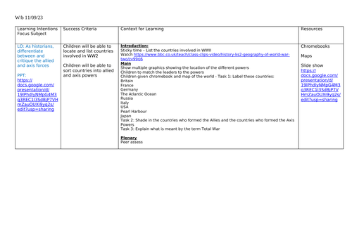 Year 6 War and conflict WW2 Unit | Teaching Resources