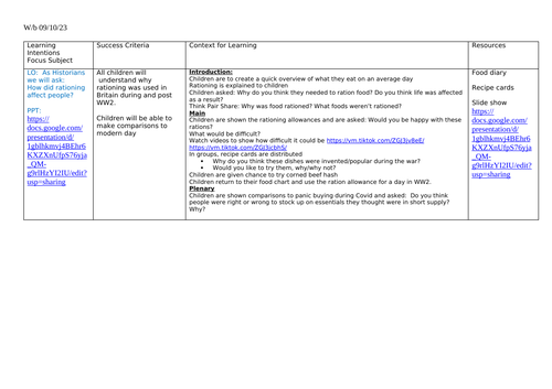 Year 6 War and conflict WW2 Unit | Teaching Resources