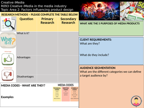 OCR Creative iMedia R093 Knowledge Organiser | Teaching Resources