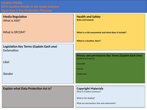 OCR Creative iMedia R093 Knowledge Organiser | Teaching Resources