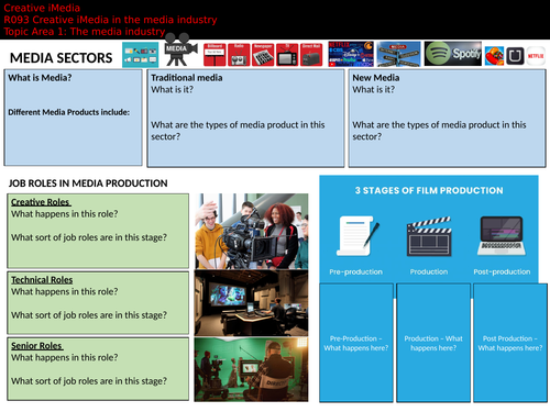 OCR Creative iMedia R093 Knowledge Organiser | Teaching Resources