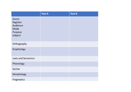 Spoken Language A Level OCR unit of work fully resourced | Teaching ...