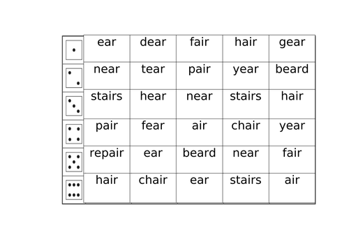air and ear | Teaching Resources