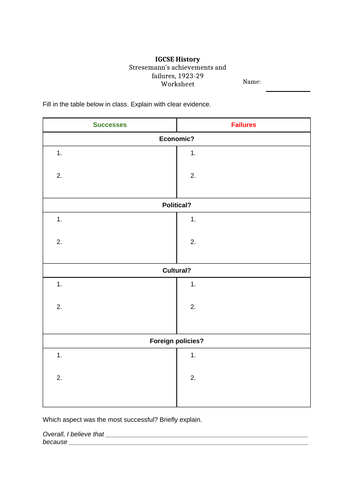 Weimar Republic under Stresemann teaching pack | Teaching Resources