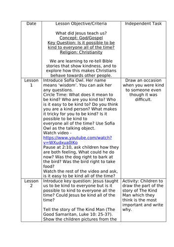RE planning - Christianity | Teaching Resources