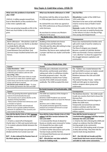 GCSE Cold War 1945-1991 Revision Grids Edexcel | Teaching Resources