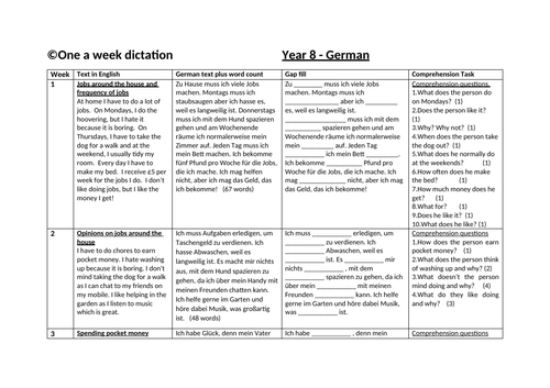 KS3 German Dictations - One a week dictations (40+ weeks for years 7-9 ...