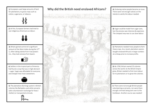 Expansion of Slavery - The Triangular Trade | Teaching Resources