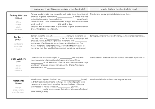 Expansion of Slavery - How did Britain benefit? | Teaching Resources